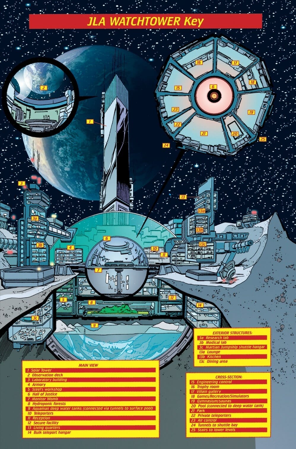 Justice League Headquarters Diagrams Through The Years - Comic Book ...